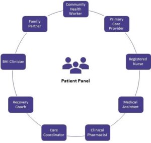 Advancing Value-Based Care at FQHCs: the Integrated Primary Care ...